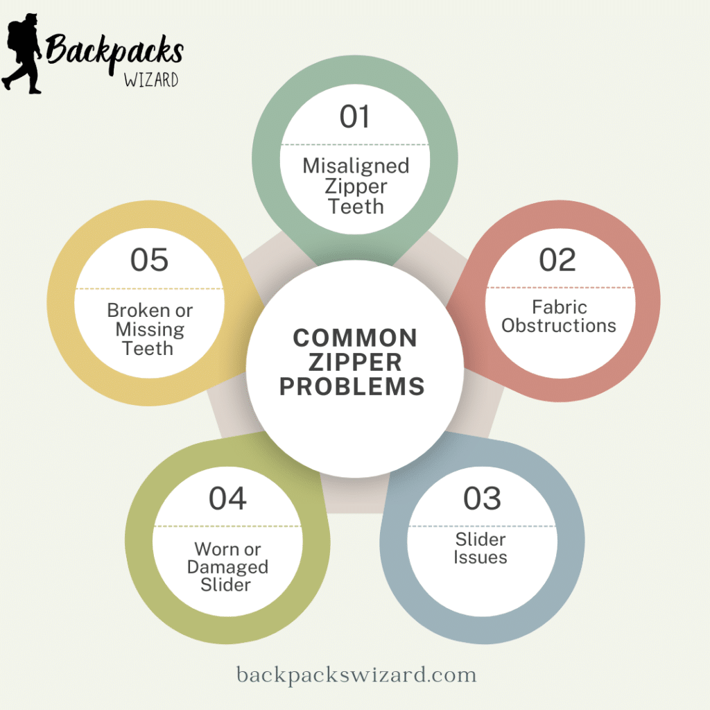 How to Fix a Zipper on Your Backpack - Quick Solutions