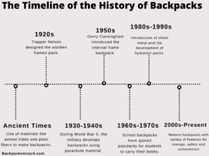 A Brief History of Backpacks: Evolution with Time